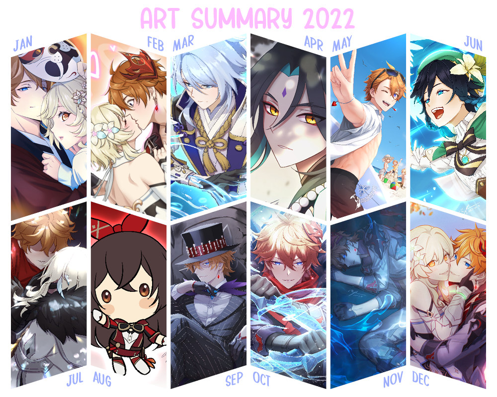 Art Summary 2022 Genshin Impact | HoYoLAB