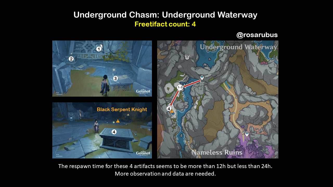 Free Artifact Farming Route Part 7 - Underground Chasm: Main Mining Area + Underground Waterway ...