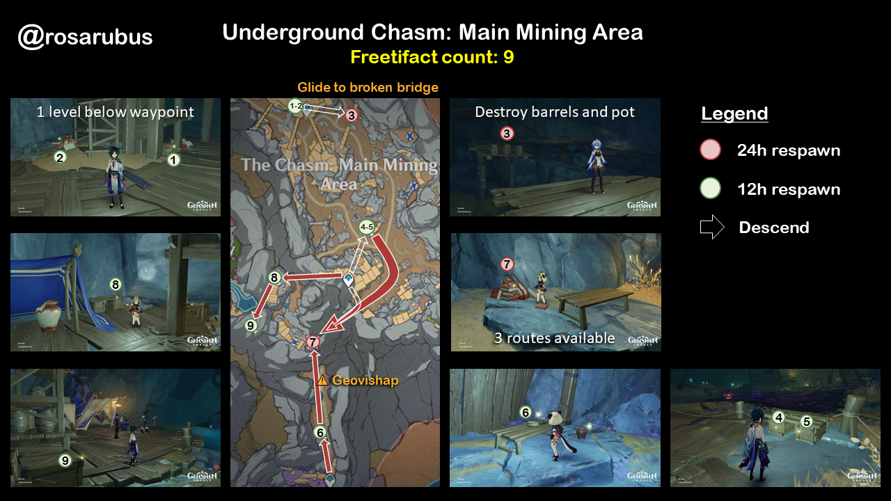 Free Artifact Farming Route Part 7 - Underground Chasm: Main Mining Area + Underground Waterway ...