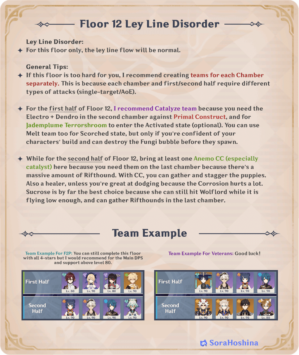 [Version 3.3] Genshin Impact 3.3 Spiral Abyss Guide & Analysis | 600 ...