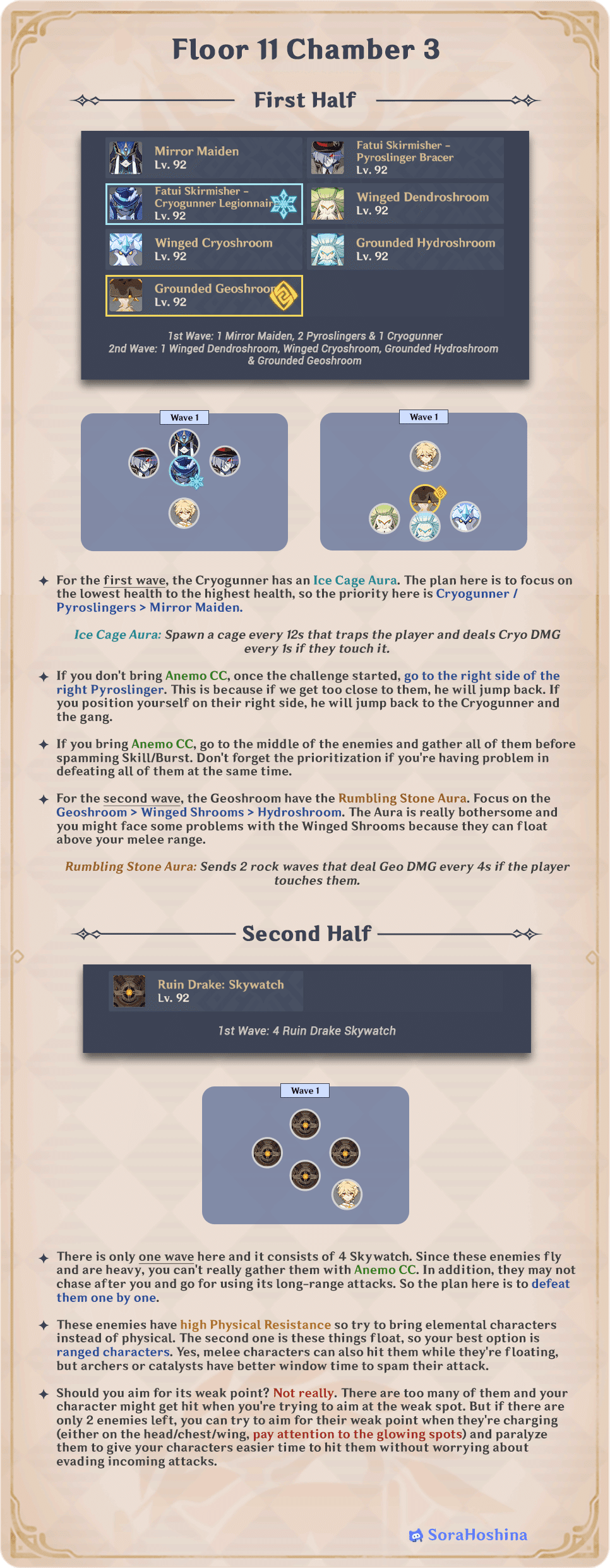 [Version 3.3] Genshin Impact 3.3 Spiral Abyss Guide & Analysis | 600 ...