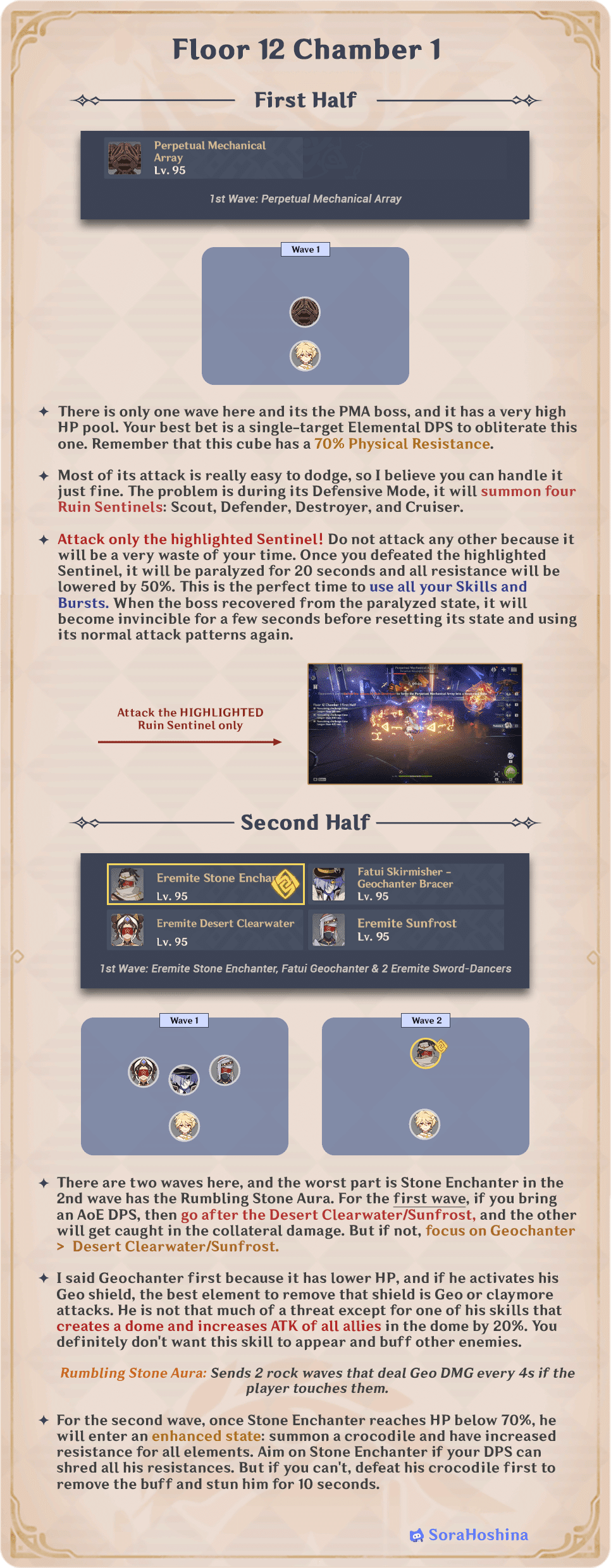 [Version 3.3] Genshin Impact 3.3 Spiral Abyss Guide & Analysis | 600 ...