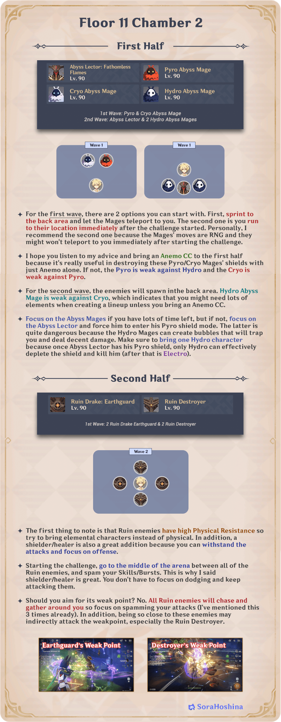 [Version 3.3] Genshin Impact 3.3 Spiral Abyss Guide & Analysis | 600 ...