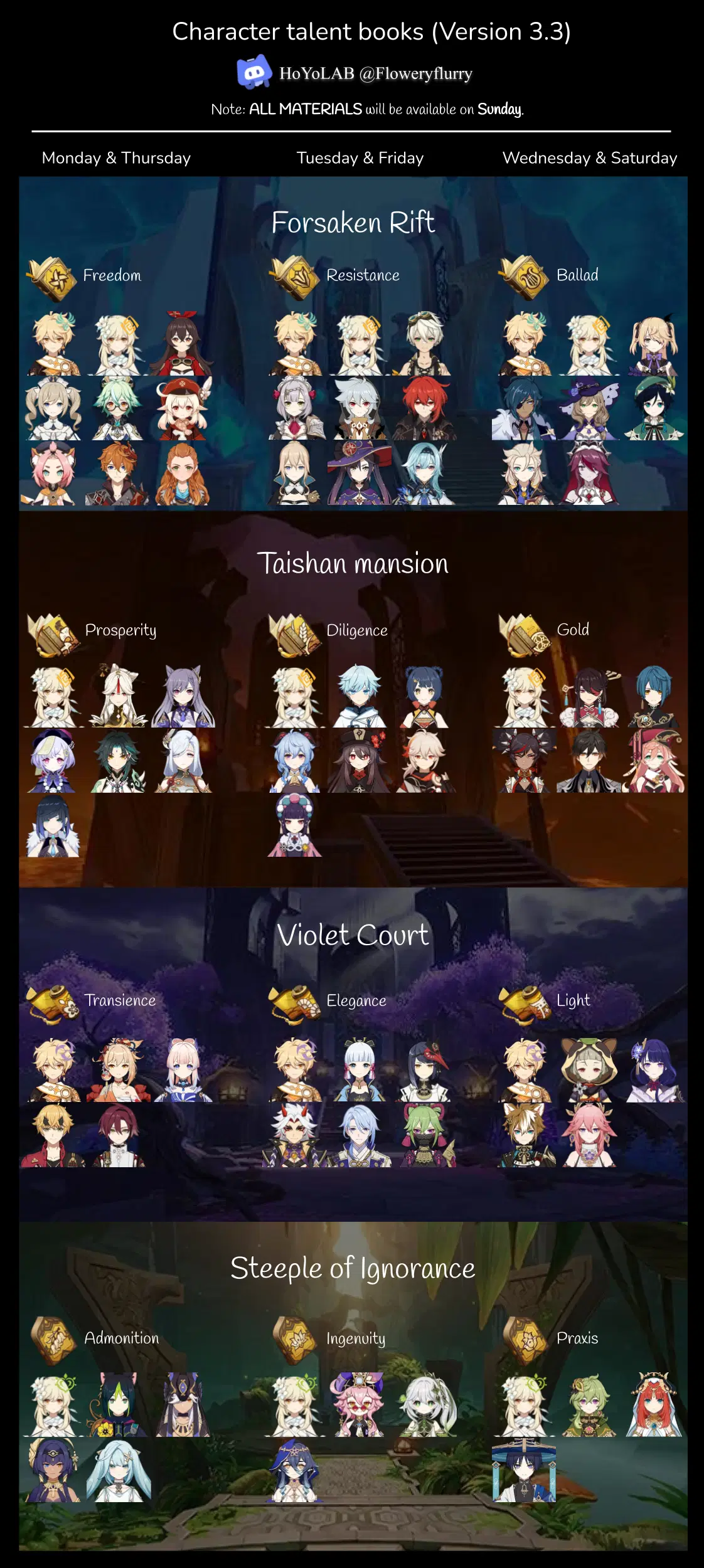 Version 3.3 infographics Genshin Impact | HoYoLAB