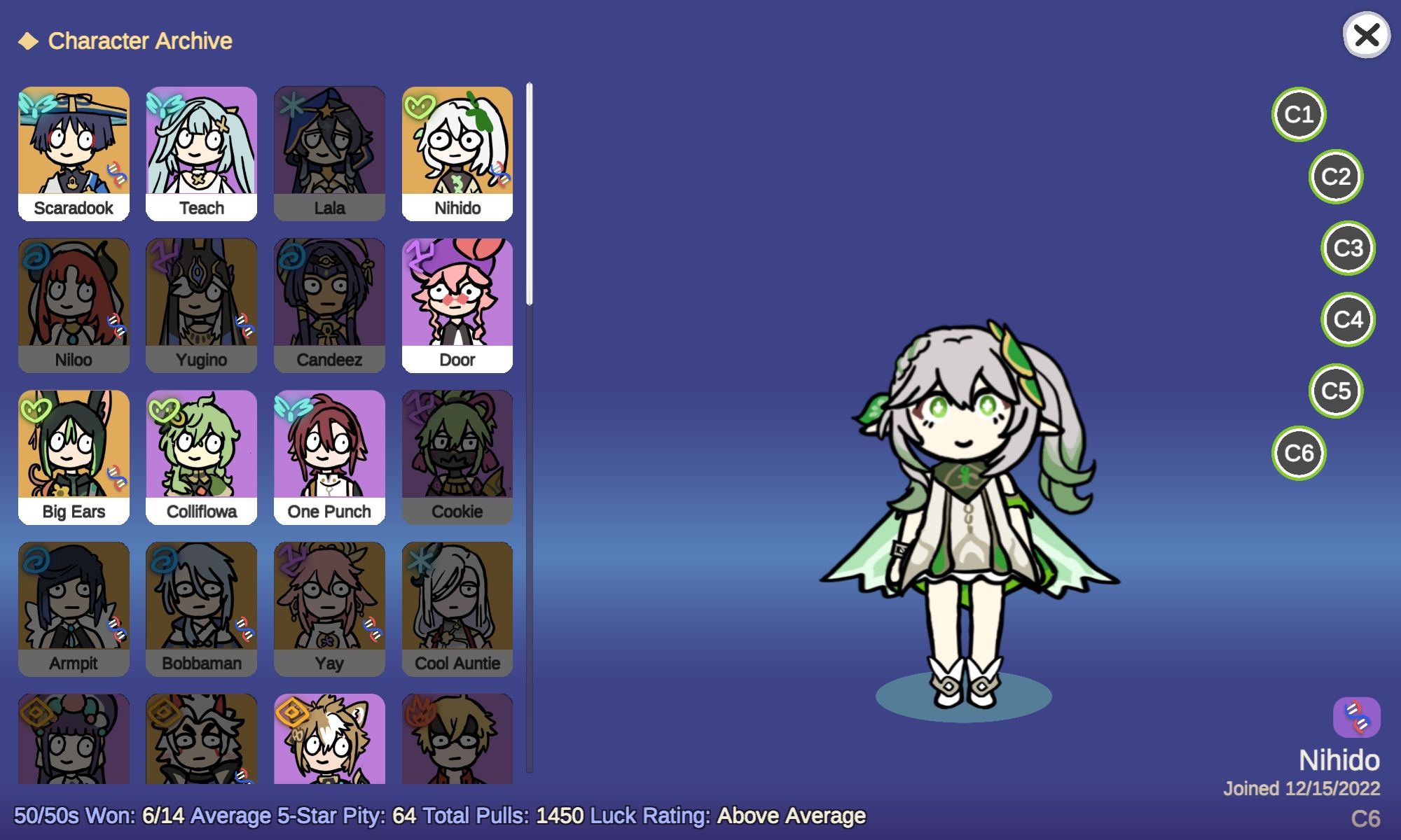 C6 nihido Genshin Impact | HoYoLAB