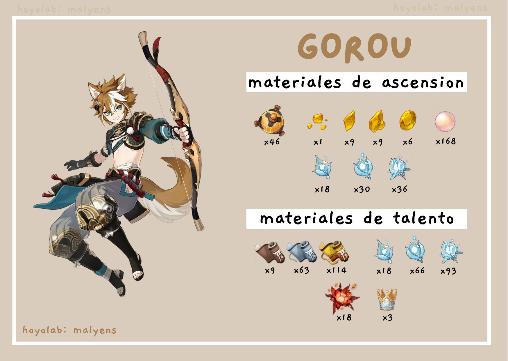 Guía de Gorou Genshin Impact | HoYoLAB