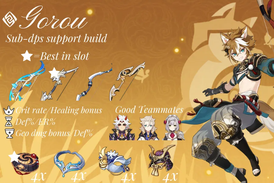 (Updated) Gorou DPS and Support builds Genshin Impact | HoYoLAB