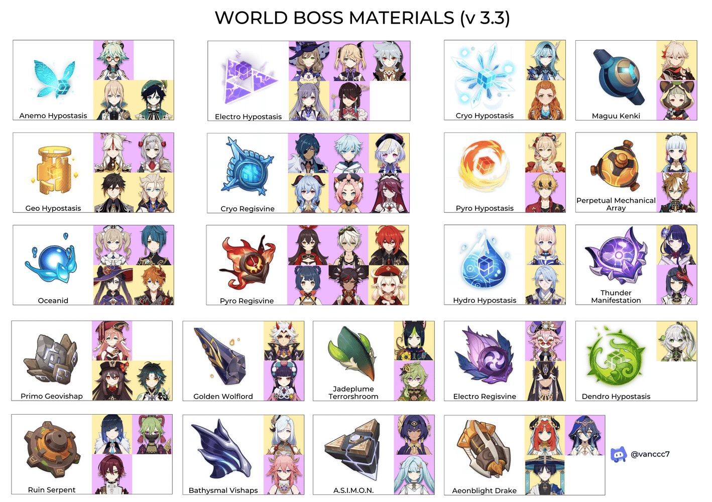 Updated Materials Infographics [Version 3.3] Genshin Impact | HoYoLAB