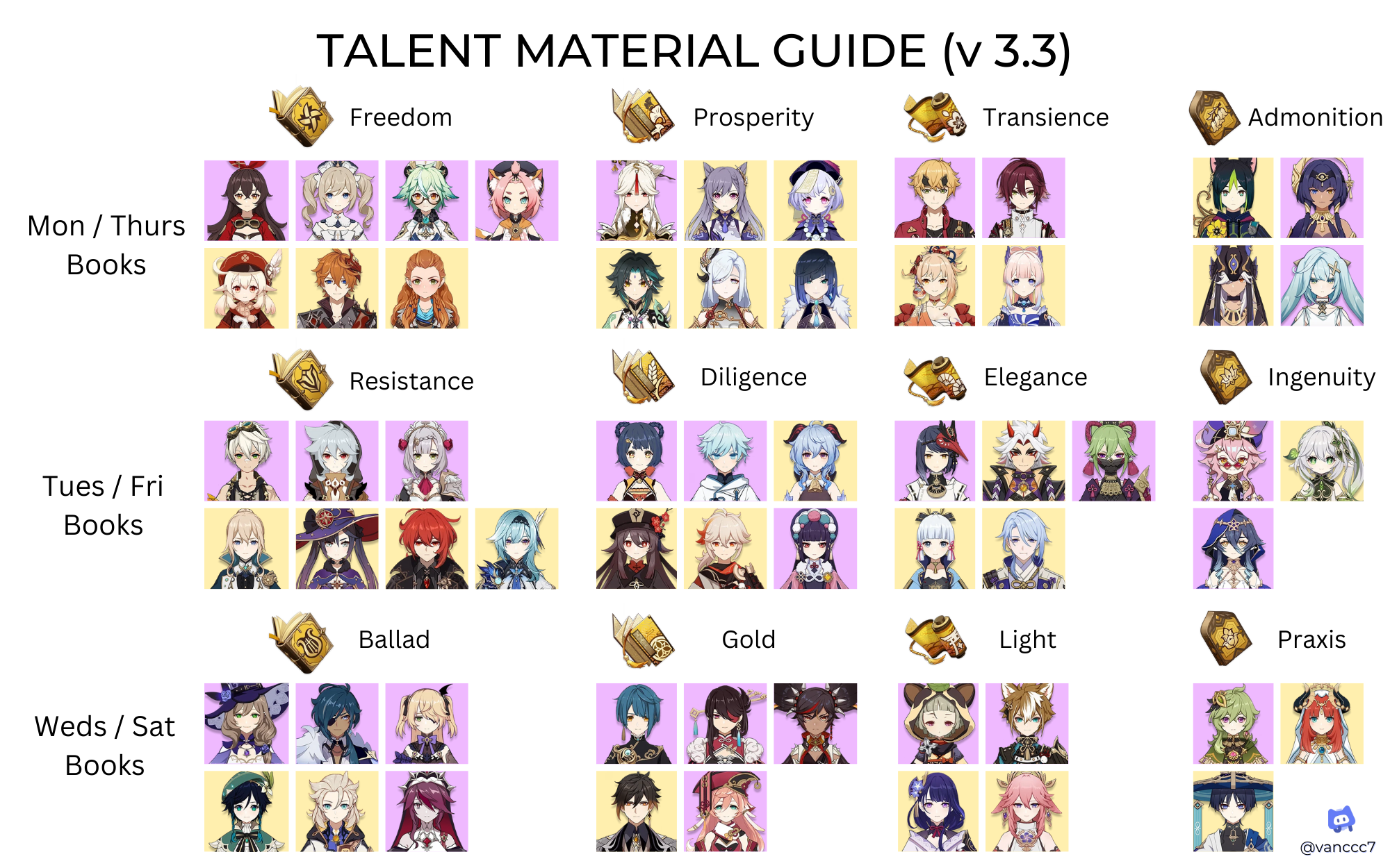 Updated Materials Infographics [Version 3.3] Genshin Impact | HoYoLAB