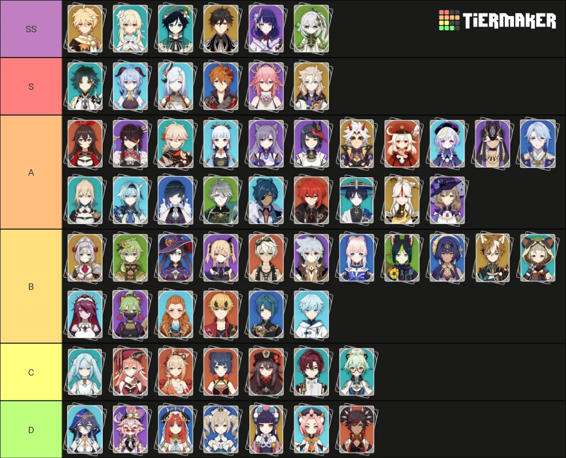 Lore-Wise Genshin impact Character Strength Genshin Impact | HoYoLAB