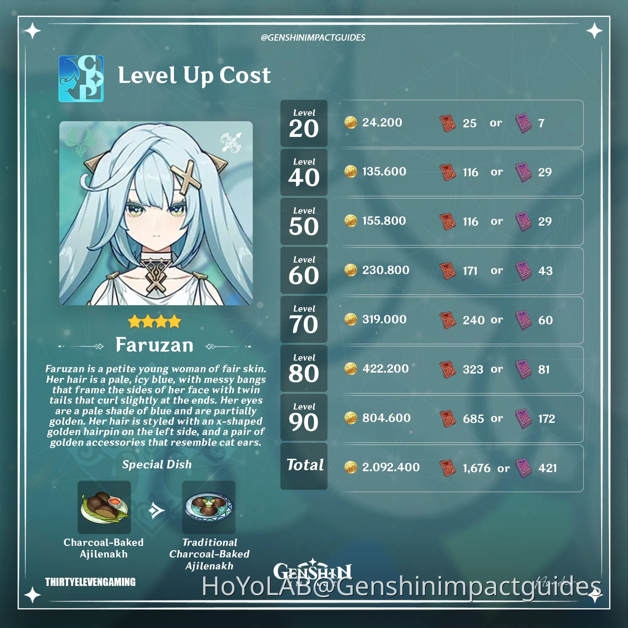 Faruzan Support Build 🍃 Genshin Impact | HoYoLAB