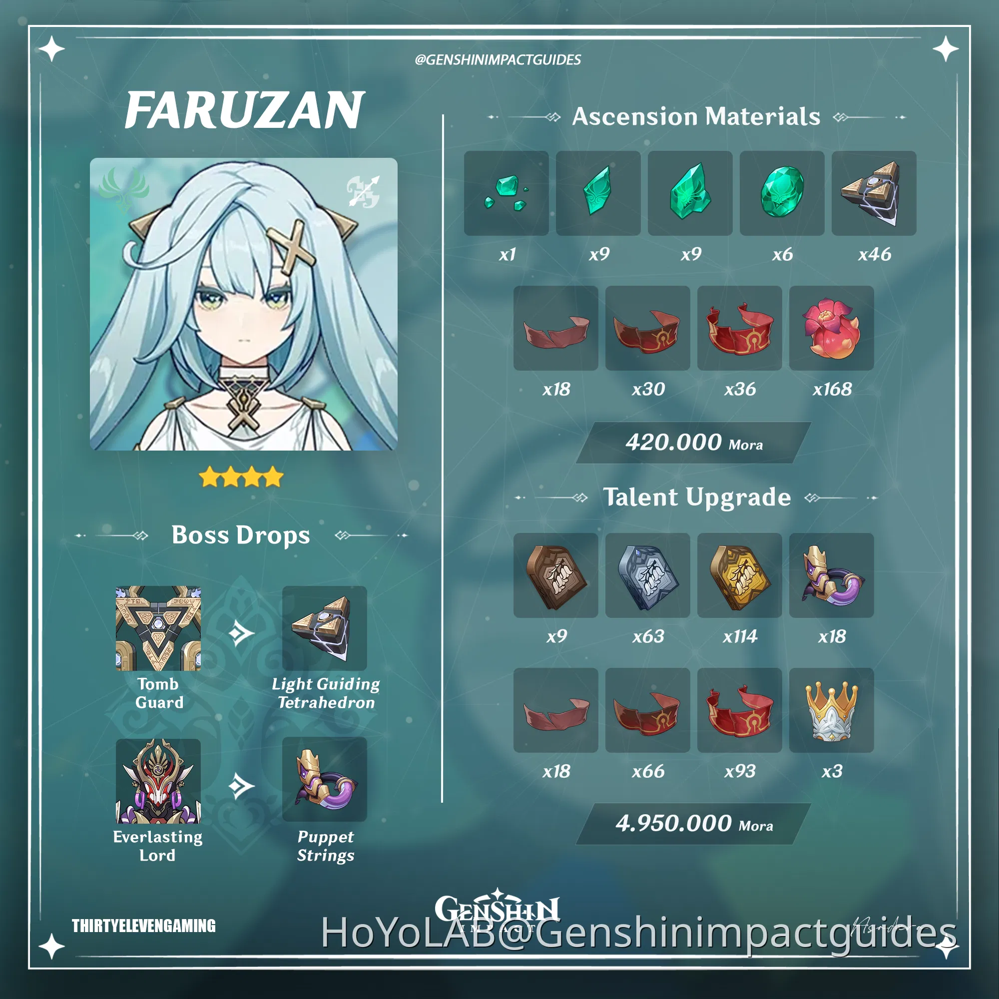 Faruzan Support Build 🍃 Genshin Impact | HoYoLAB