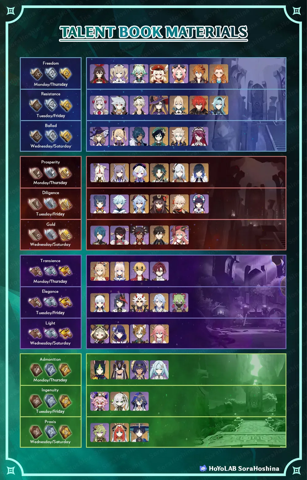 [V3.3] Weekly Bosses, Normal Bosses, Common Enemies, Talent Book ...