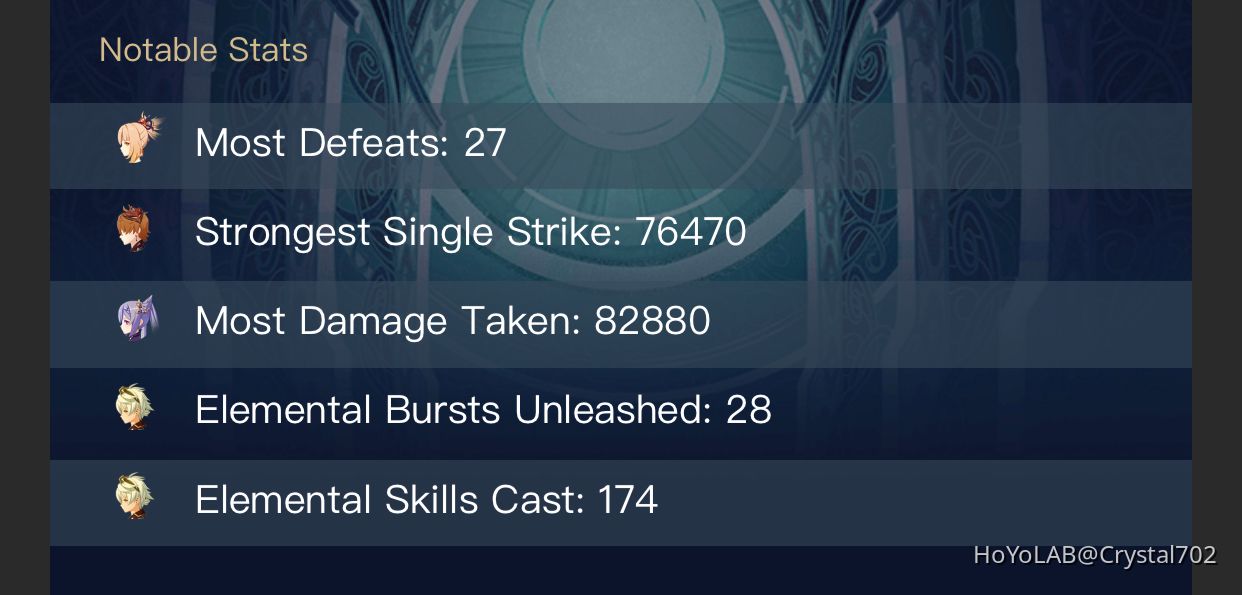 no way it’s childe Genshin Impact | HoYoLAB