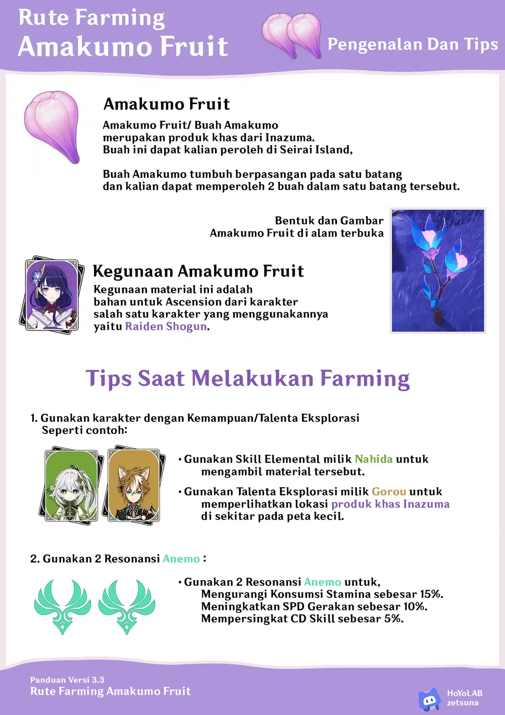 [V 3.3] Rute Farming Amakumo Fruit | Inazuma Genshin Impact | HoYoLAB