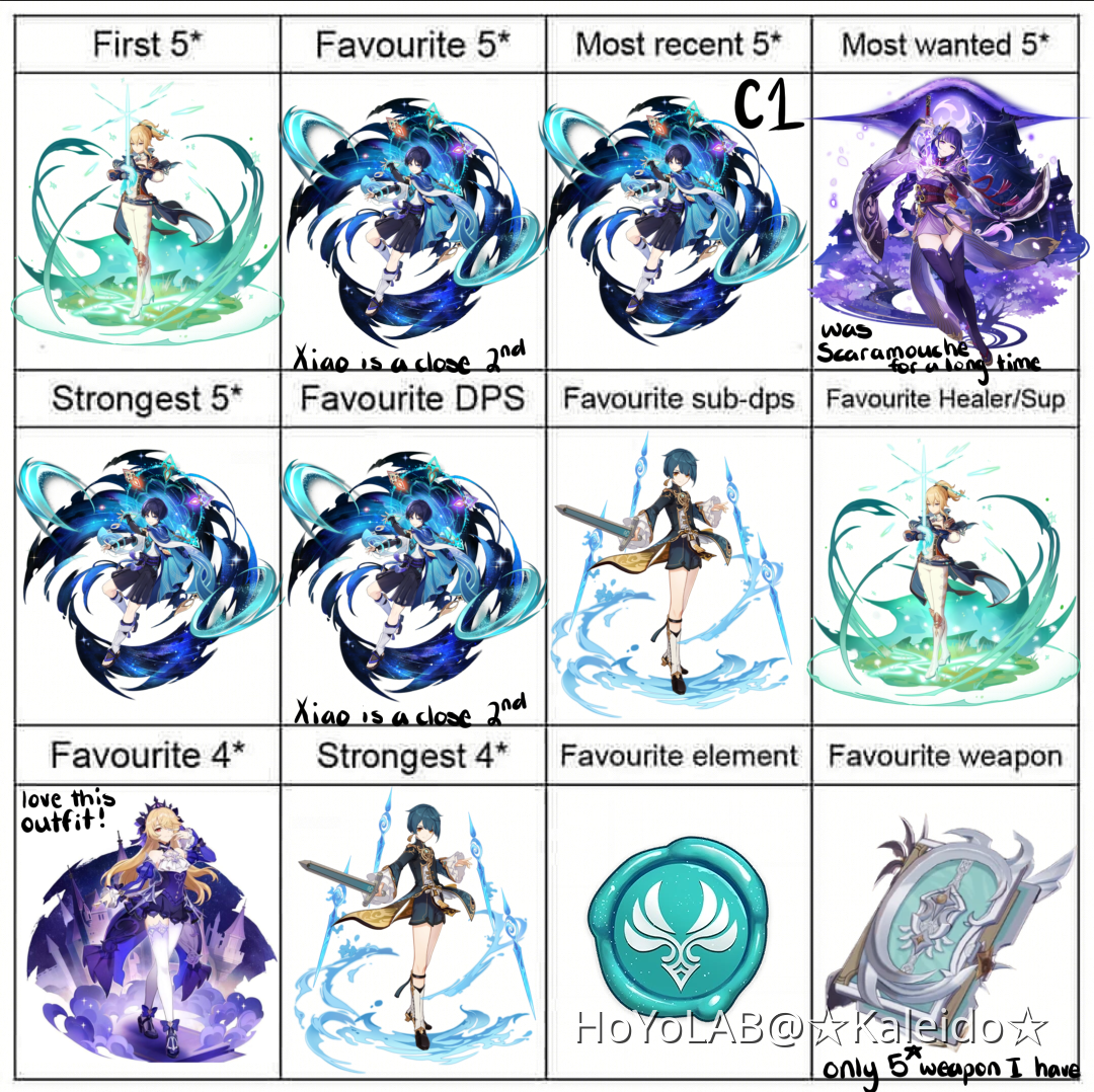 Get to Know Kaleido pt.2 Genshin Impact | HoYoLAB