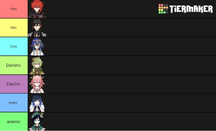 Favourite Genshin character form each element Genshin Impact | HoYoLAB