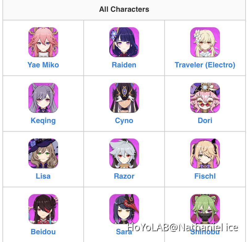 Recommended electro characters to use in Raiden shogun boss fight ...