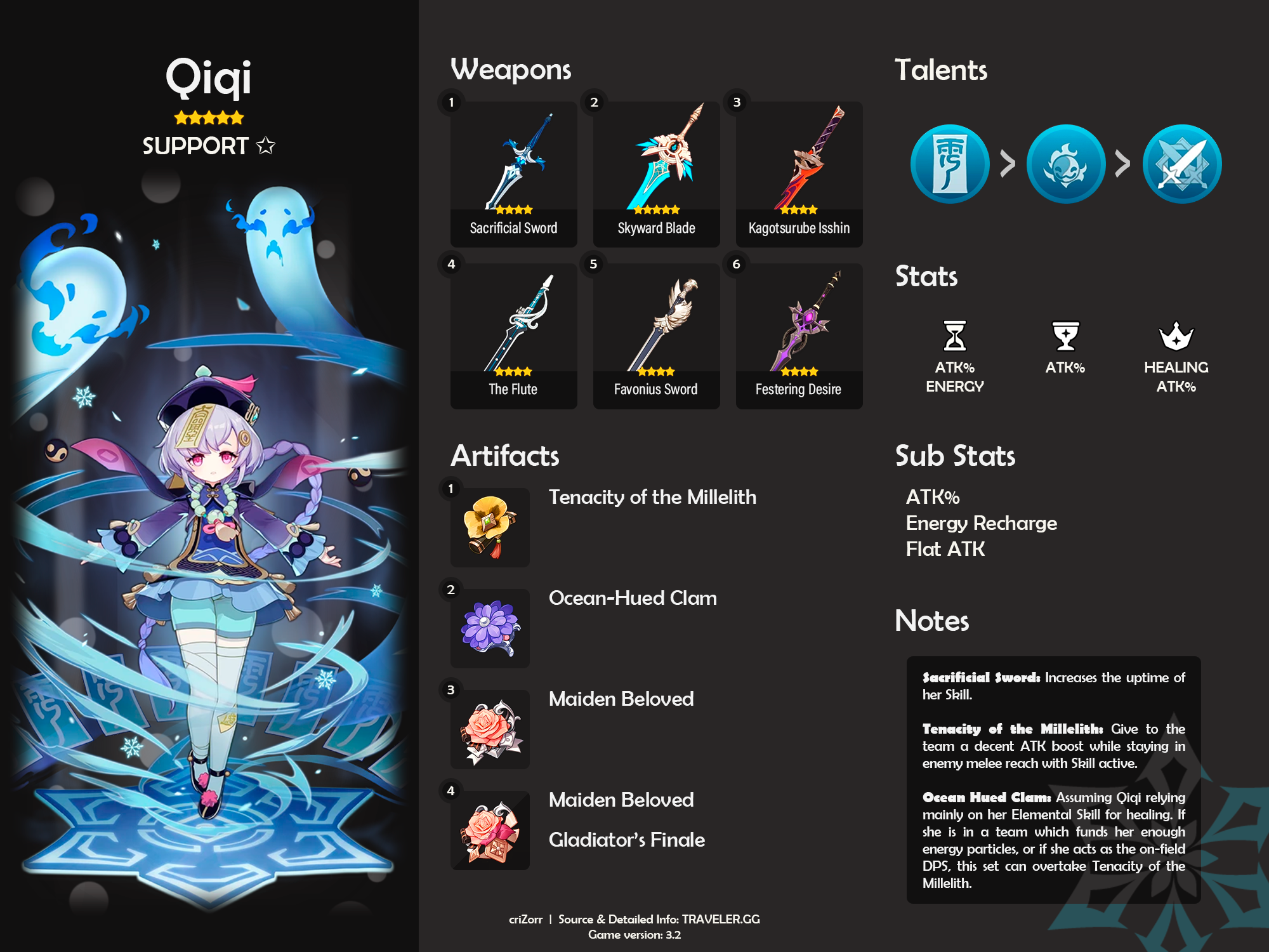 Qiqi Build [v3.2] Genshin Impact | HoYoLAB