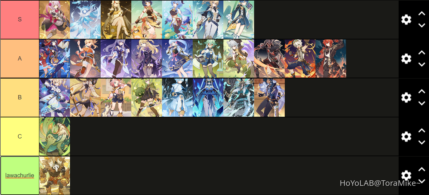 I made a TCG Tier list with a 'friend' :D Genshin Impact | HoYoLAB