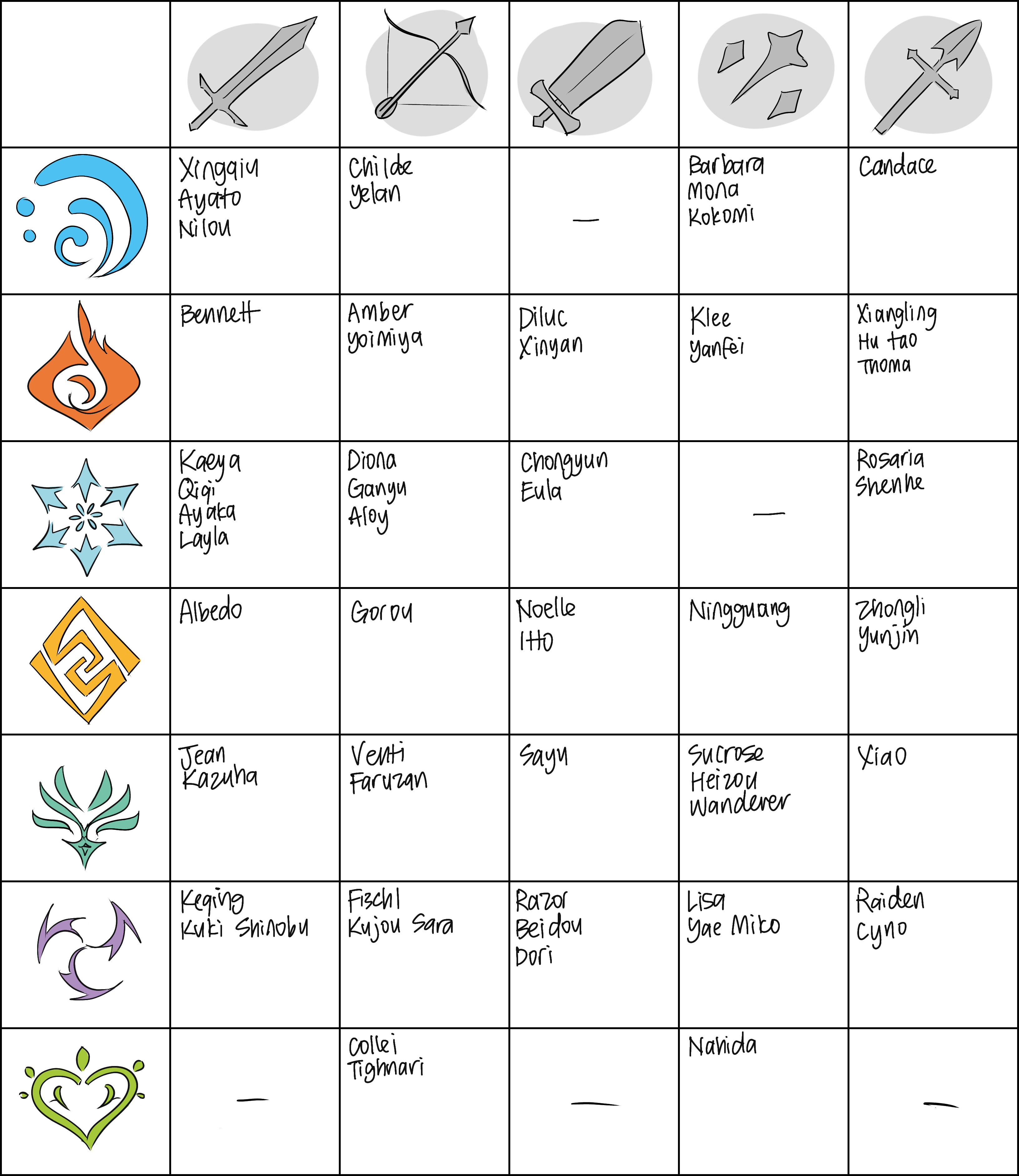 Playable character chart (3.3) Genshin Impact | HoYoLAB