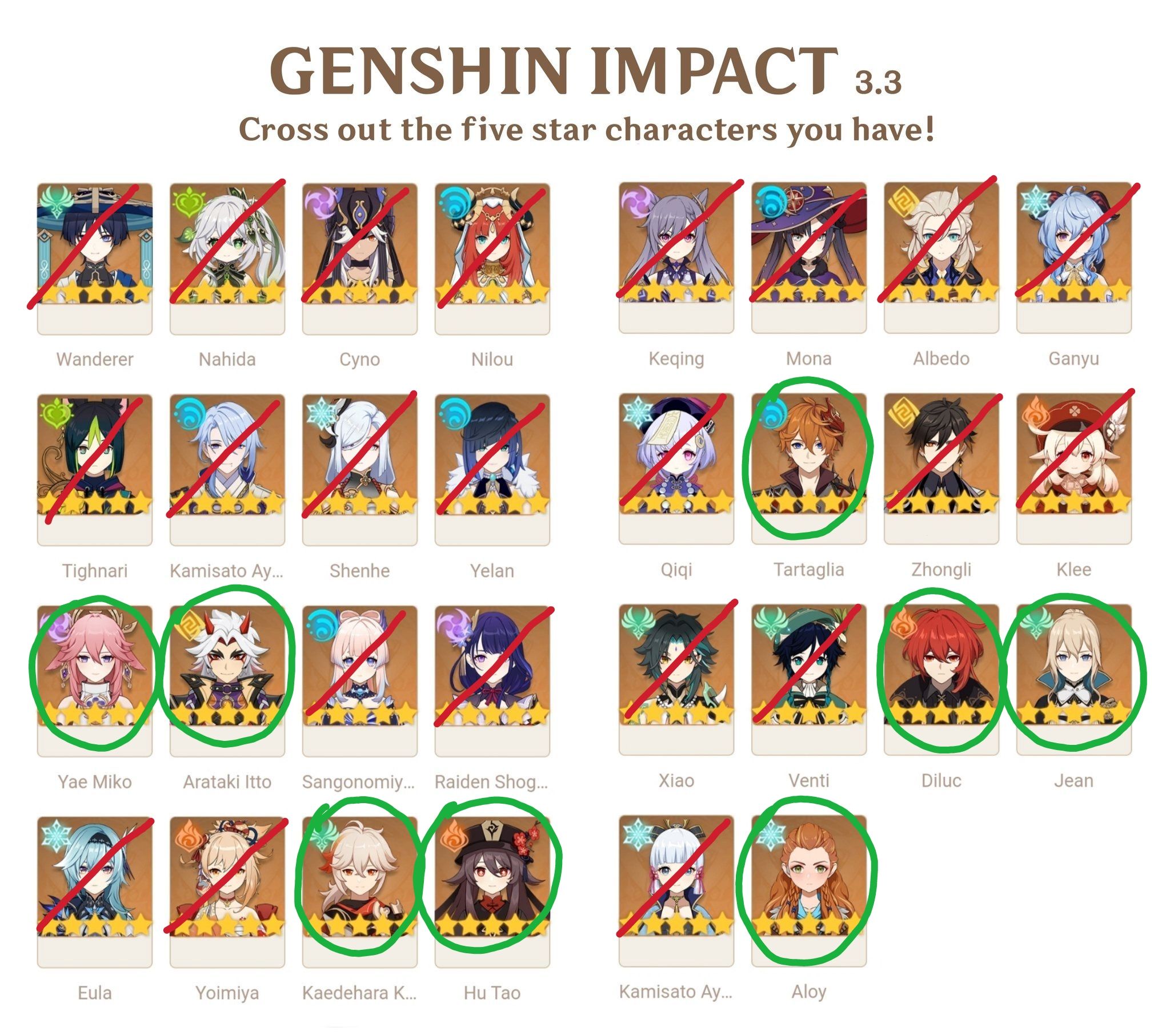 My 5* characters Genshin Impact | HoYoLAB
