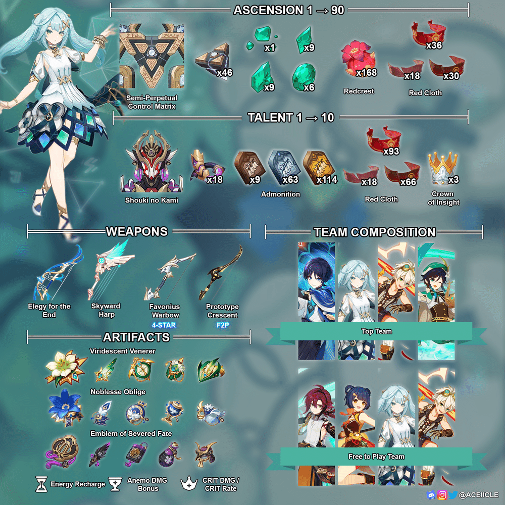 [Version 3.3] Faruzan Character Guide - Enigmatic Machinist Genshin ...