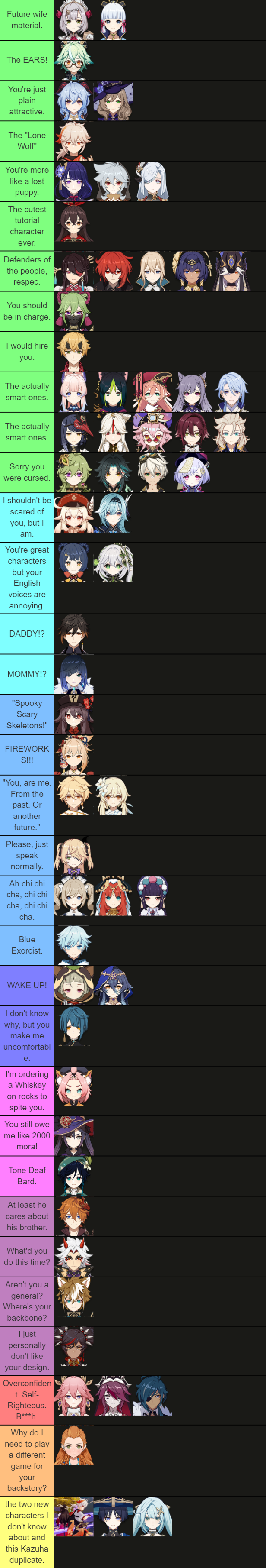 Favorite Characters in Order (kind of). Genshin Impact | HoYoLAB