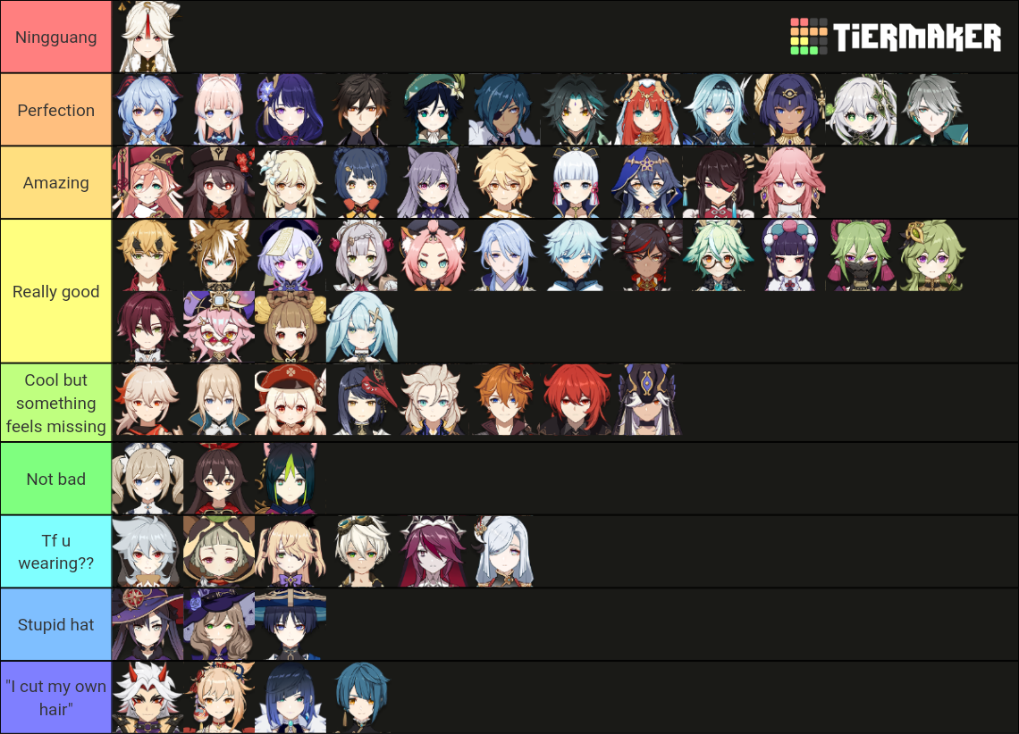 drip tier list but Aloy was too good to be included Genshin Impact ...