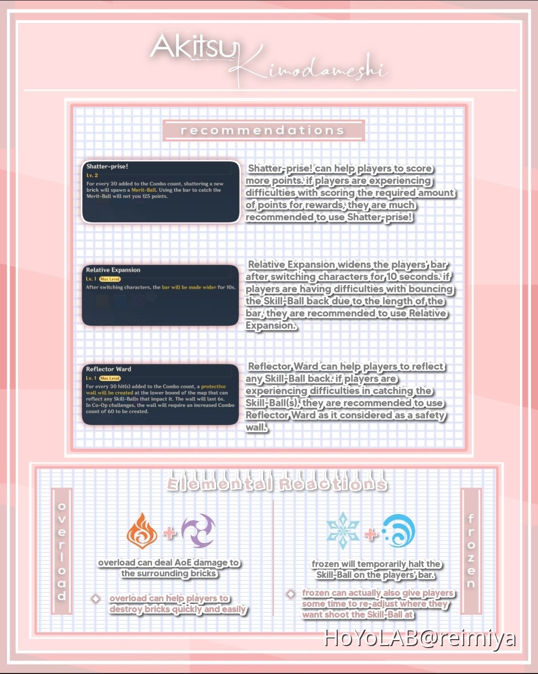 Akitsu Kimodаmeshi Guide — Genshin Impact | HoYoLAB