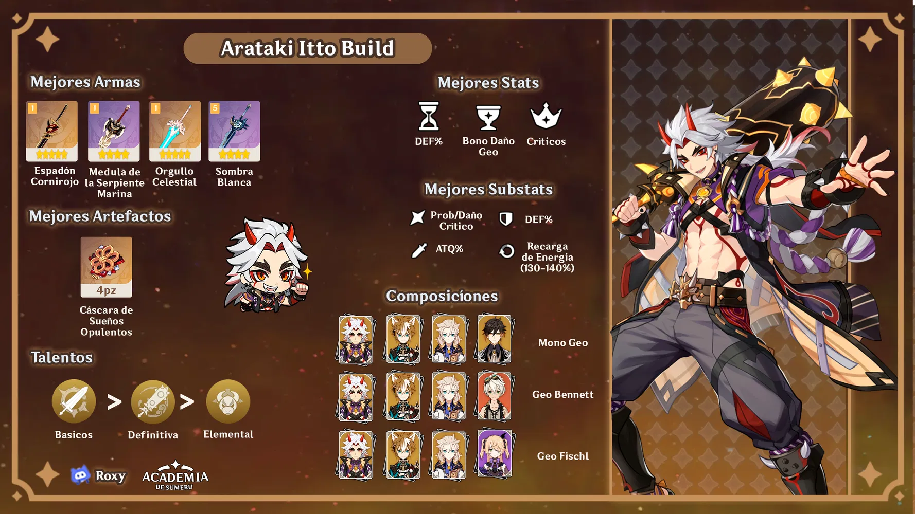 👹GUIA DE ASCENSIÓN Y BUILD PARA ARATAKI ITTO👹 Genshin Impact | HoYoLAB