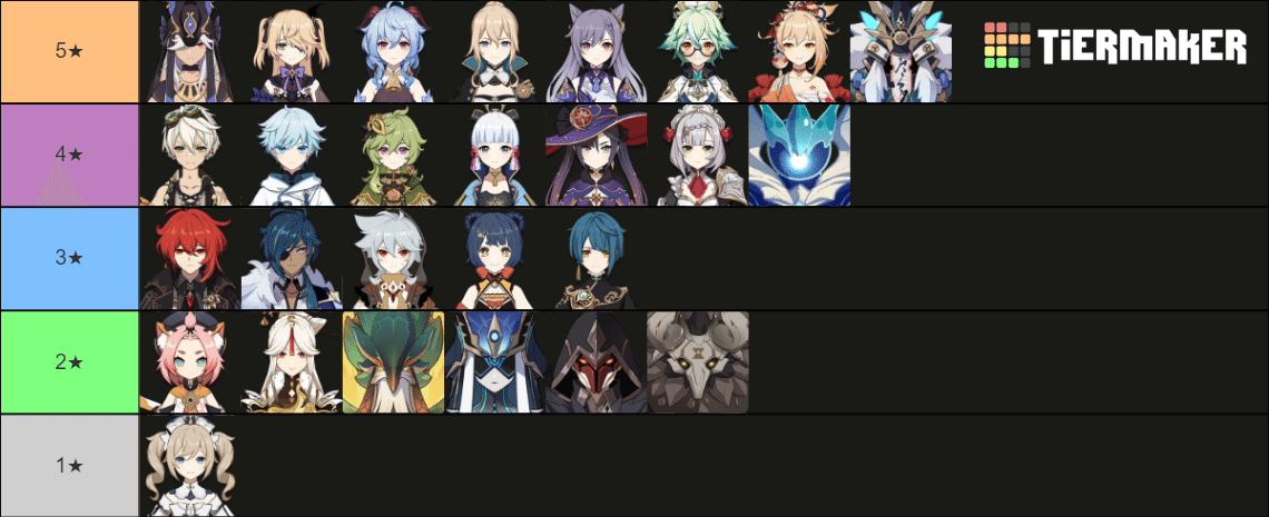 Genius Invokation TCG | Character Cards Guide + Ratings [2] Genshin ...