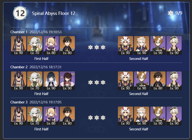 🔥Abyss 12 Complete . Genshin Impact | HoYoLAB