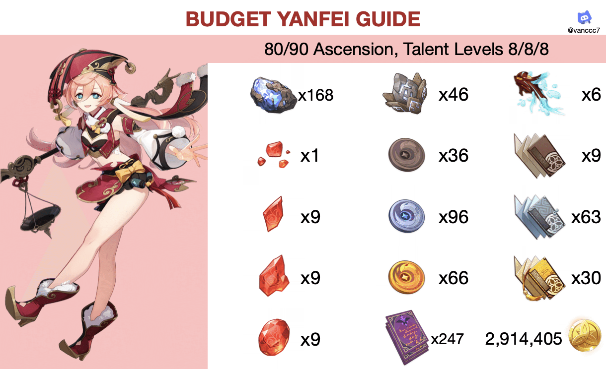 Budget Yanfei Guide [V3.3] Genshin Impact | HoYoLAB