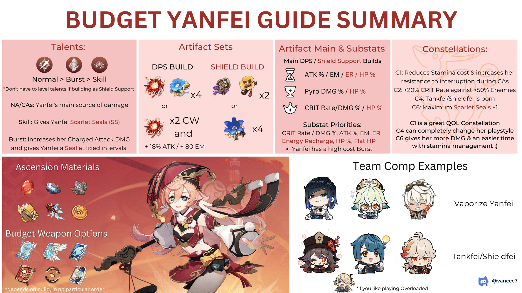 Budget Yanfei Guide [V3.3] Genshin Impact | HoYoLAB