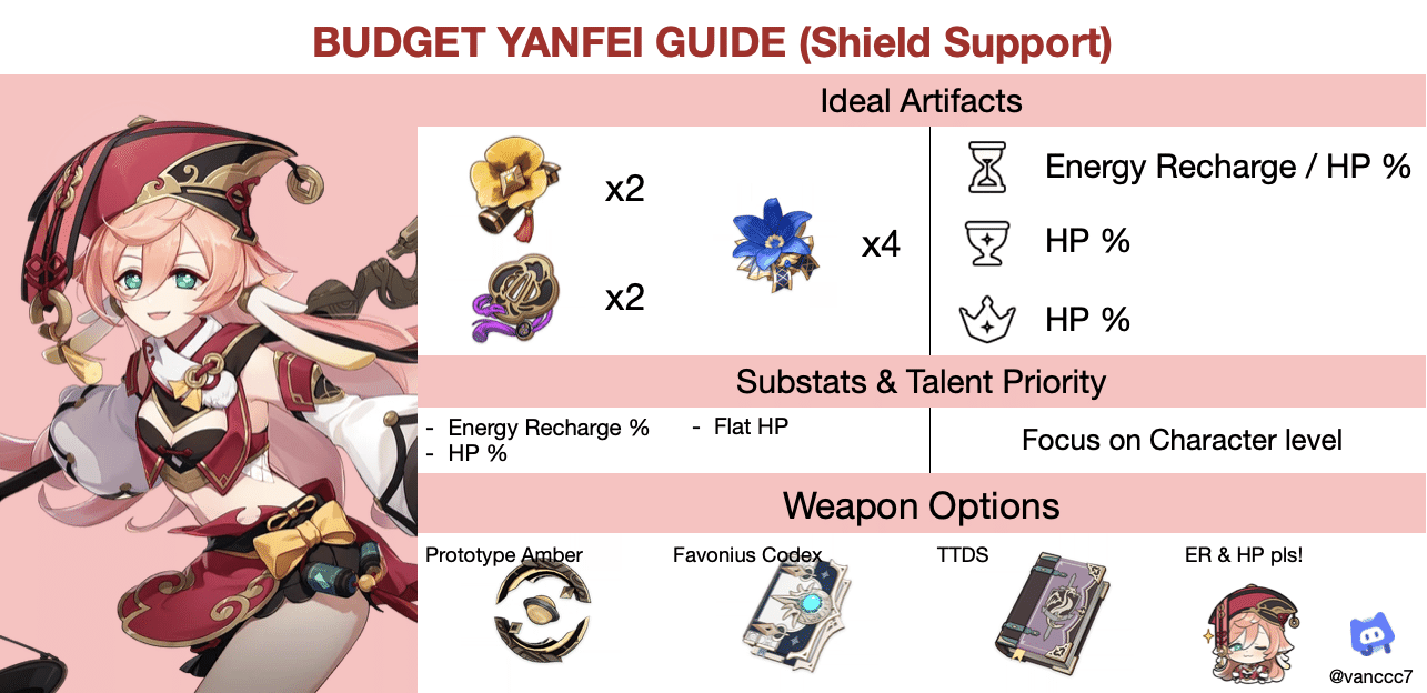 Budget Yanfei Guide [V3.3] Genshin Impact | HoYoLAB