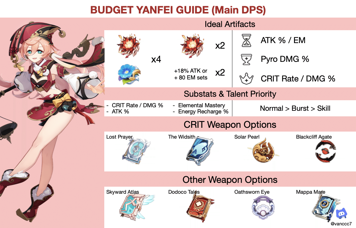 Budget Yanfei Guide [V3.3] Genshin Impact | HoYoLAB