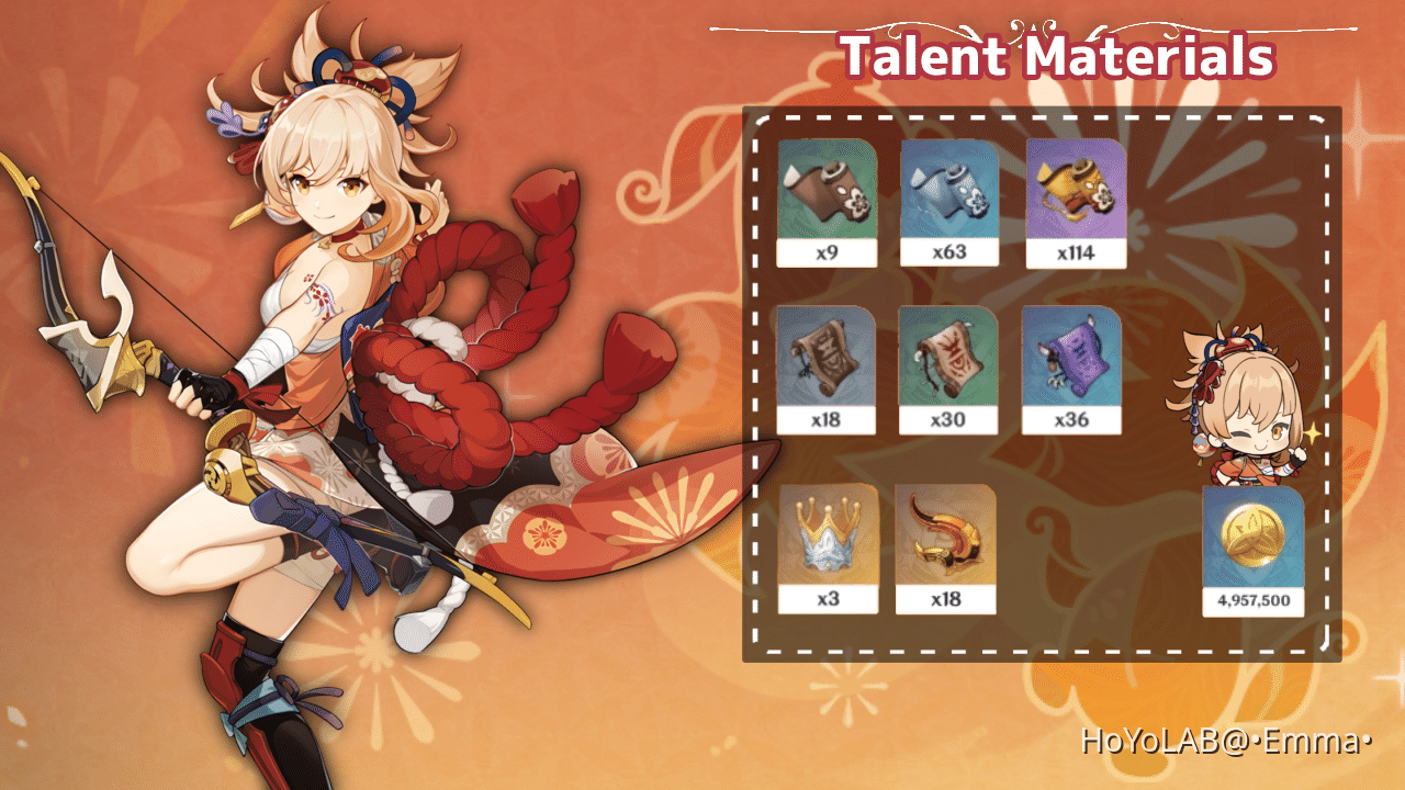 Yoimiya - Character Guide And Build [Version 3.2] Genshin Impact | HoYoLAB