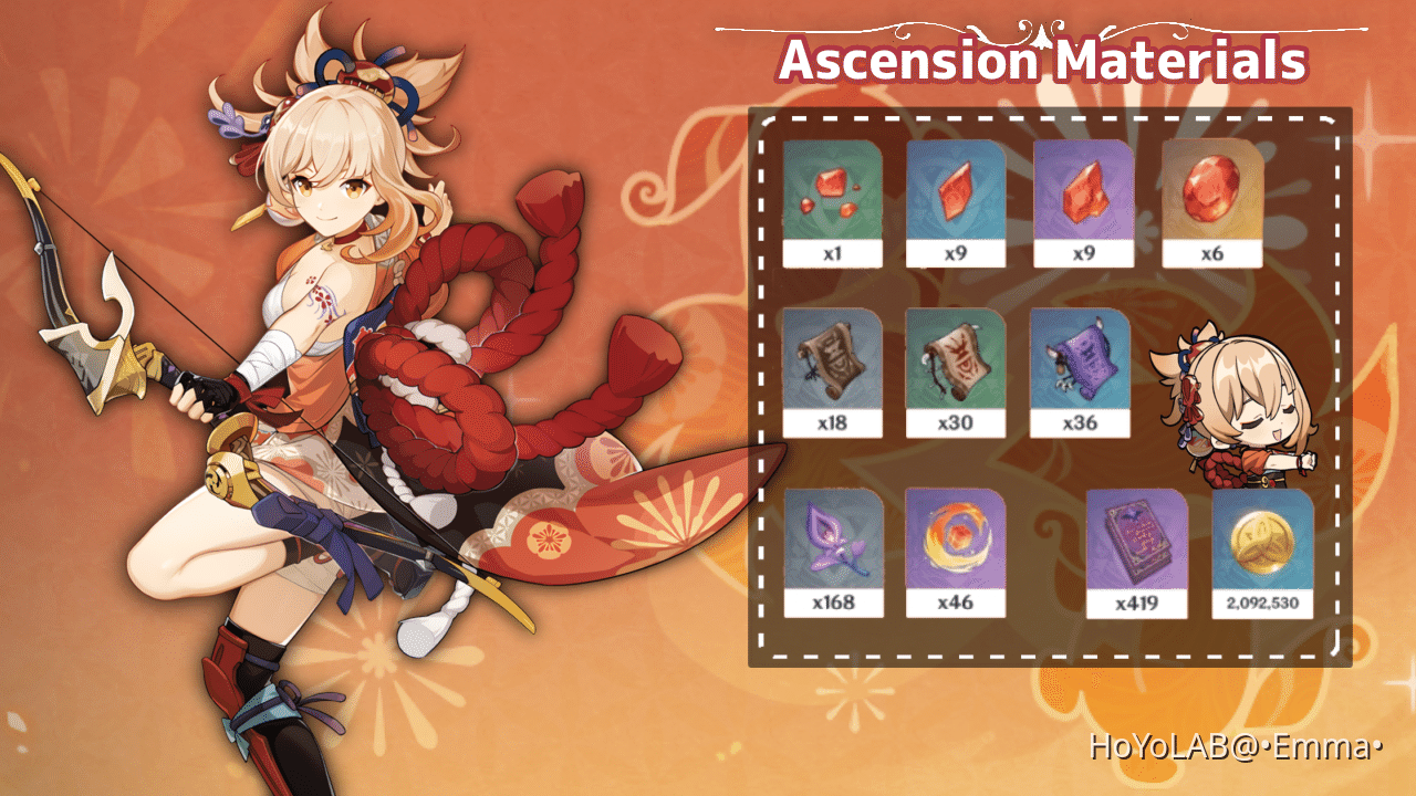 Yoimiya - Character Guide And Build [Version 3.2] Genshin Impact | HoYoLAB