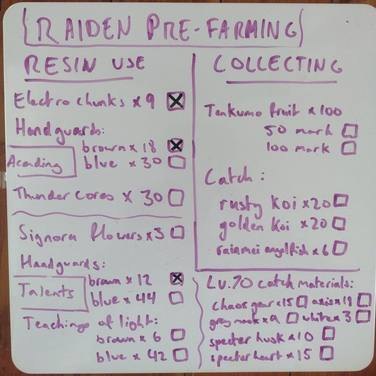 My Raiden pre-farm checklist! Genshin Impact | HoYoLAB