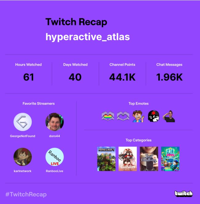 TWITCH RECAP AJDH***DSJ Genshin Impact | HoYoLAB