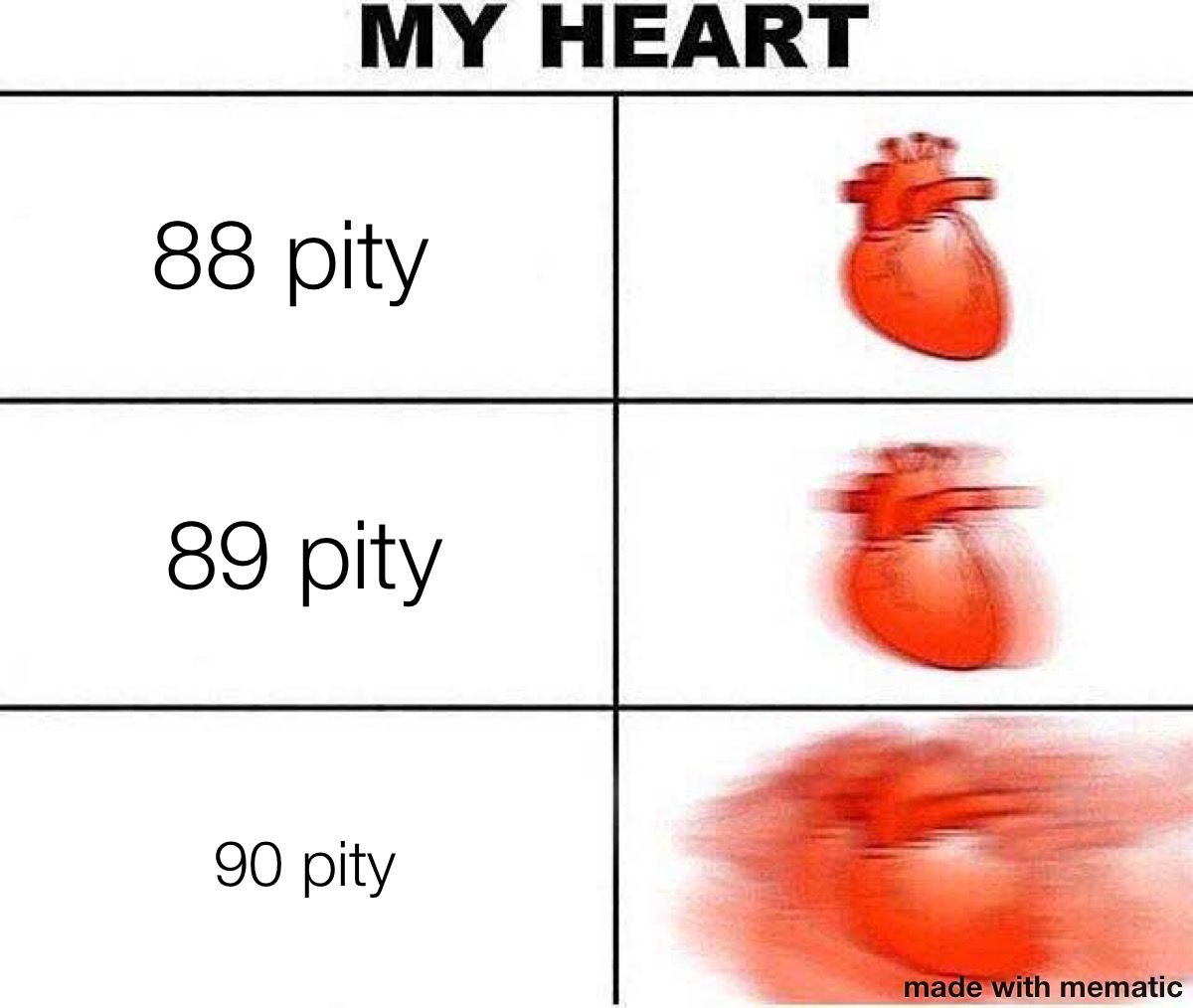 When it’s the last day to wish for a banner character and you spent all ...