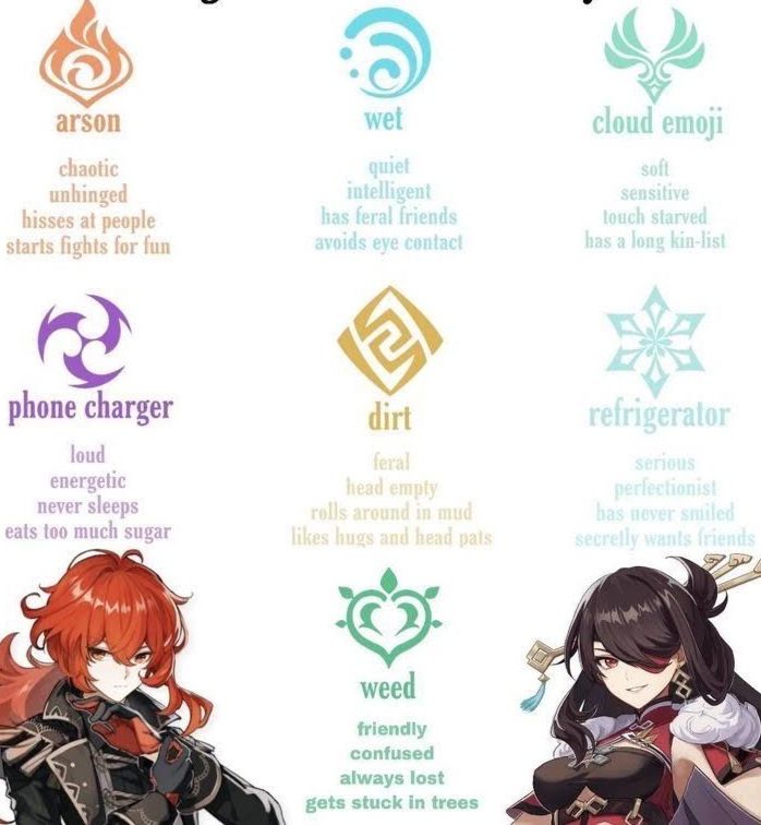 Which Genshin element are you? Genshin Impact | HoYoLAB