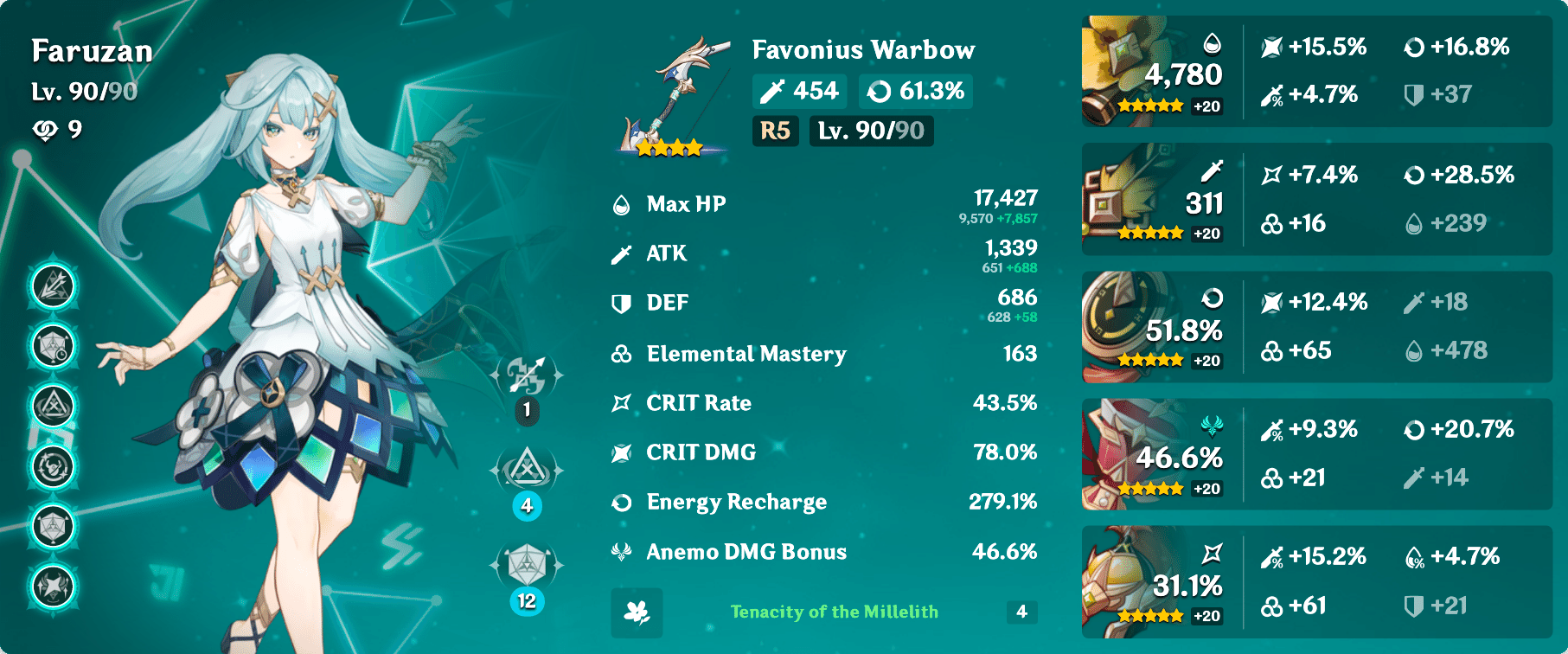 [Damage Test] The effect of C6 Faruzan on Anemo character's damage ...