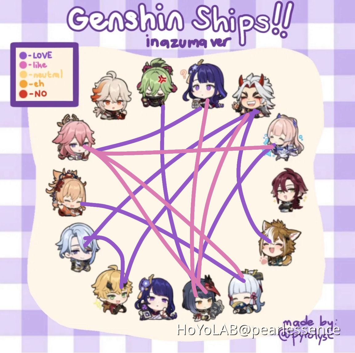 just for fun, I did the shipping thing as a multishipper Genshin Impact ...