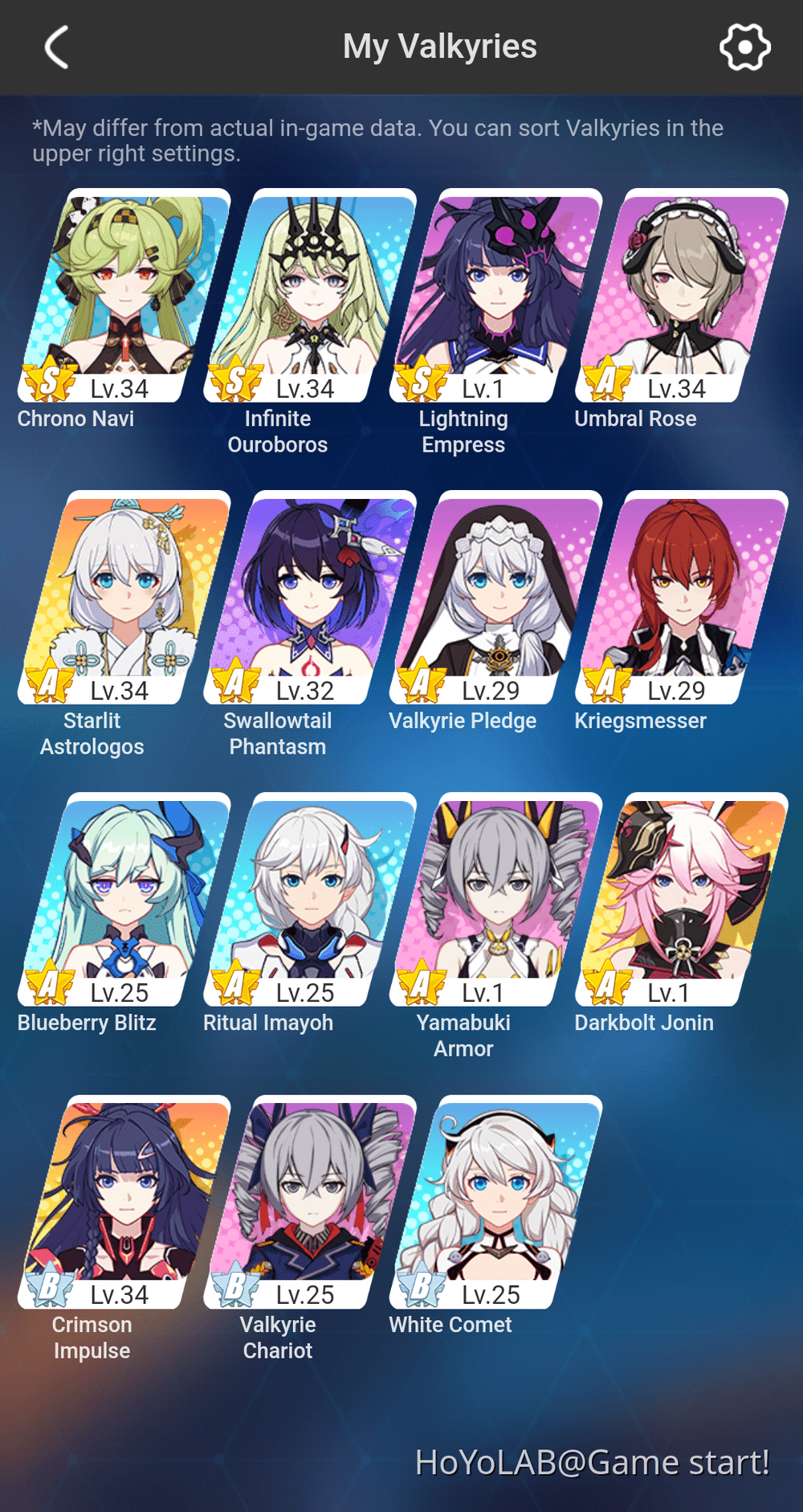 All my charecters minus the starter I got today Honkai Impact 3rd | HoYoLAB