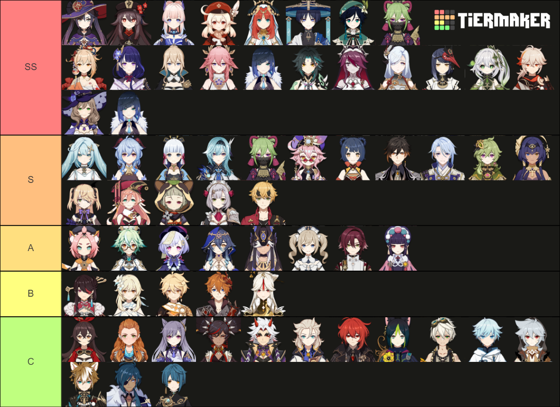 Playable Characters Tiermaker Genshin Impact | HoYoLAB