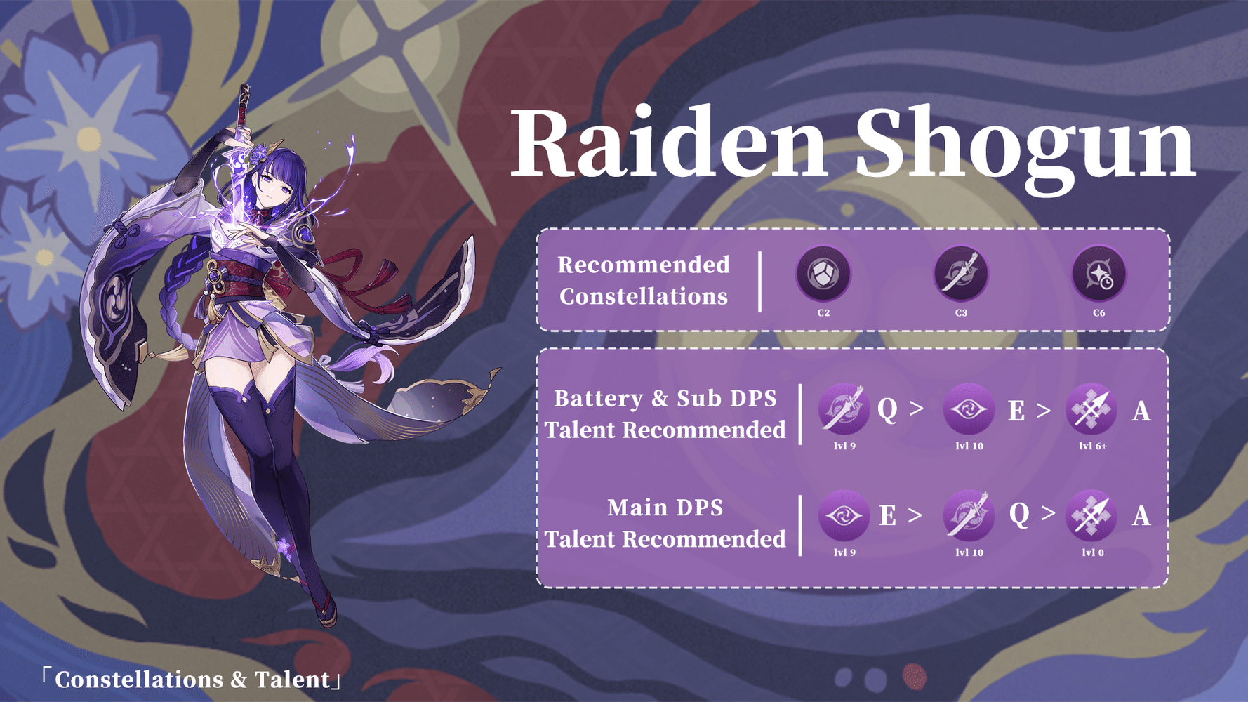 Character Guide | Raiden Shogun | The Guardian of Inazuma ...