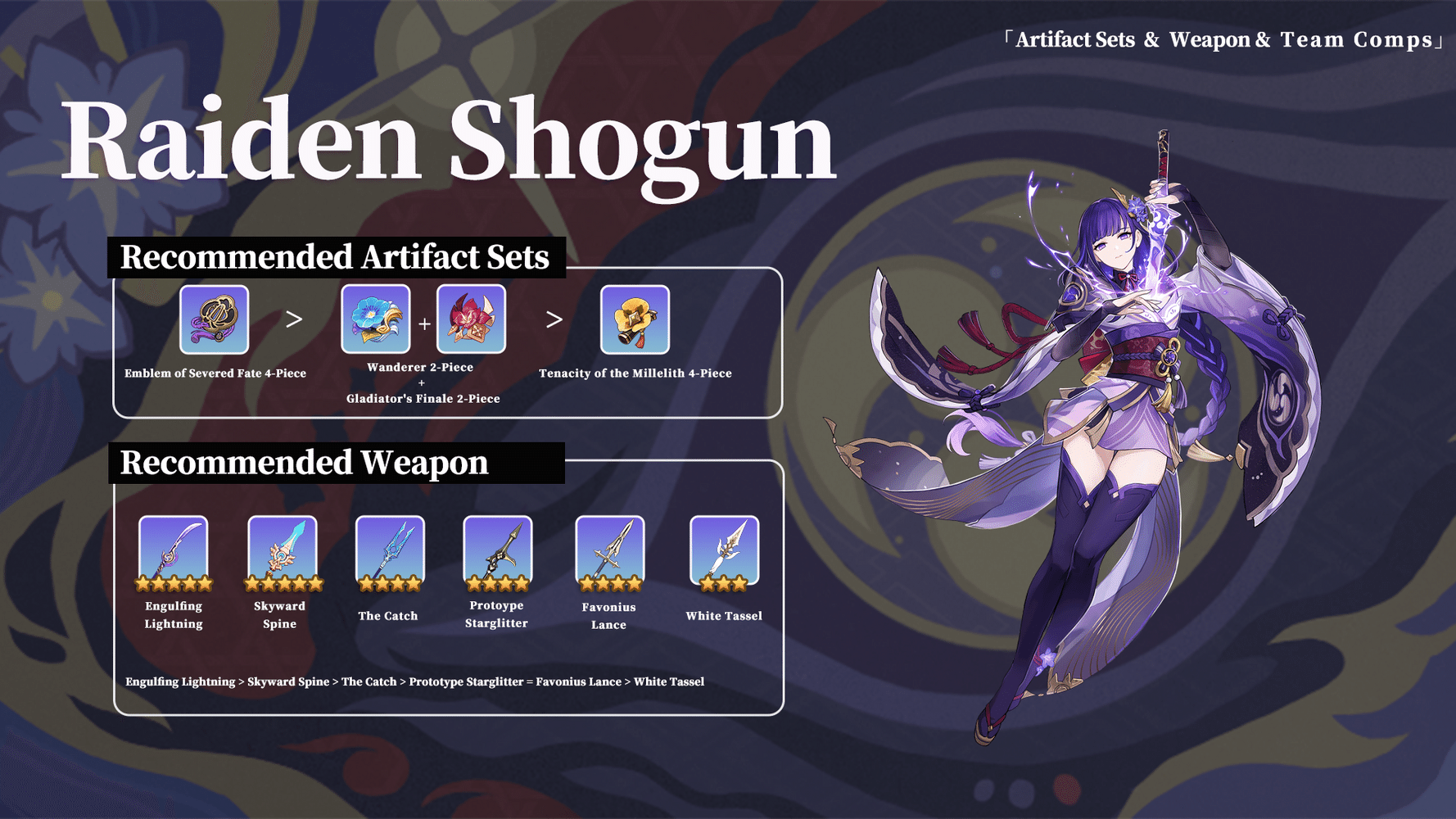 Character Guide | Raiden Shogun | The Guardian of Inazuma（Artifact Sets ...