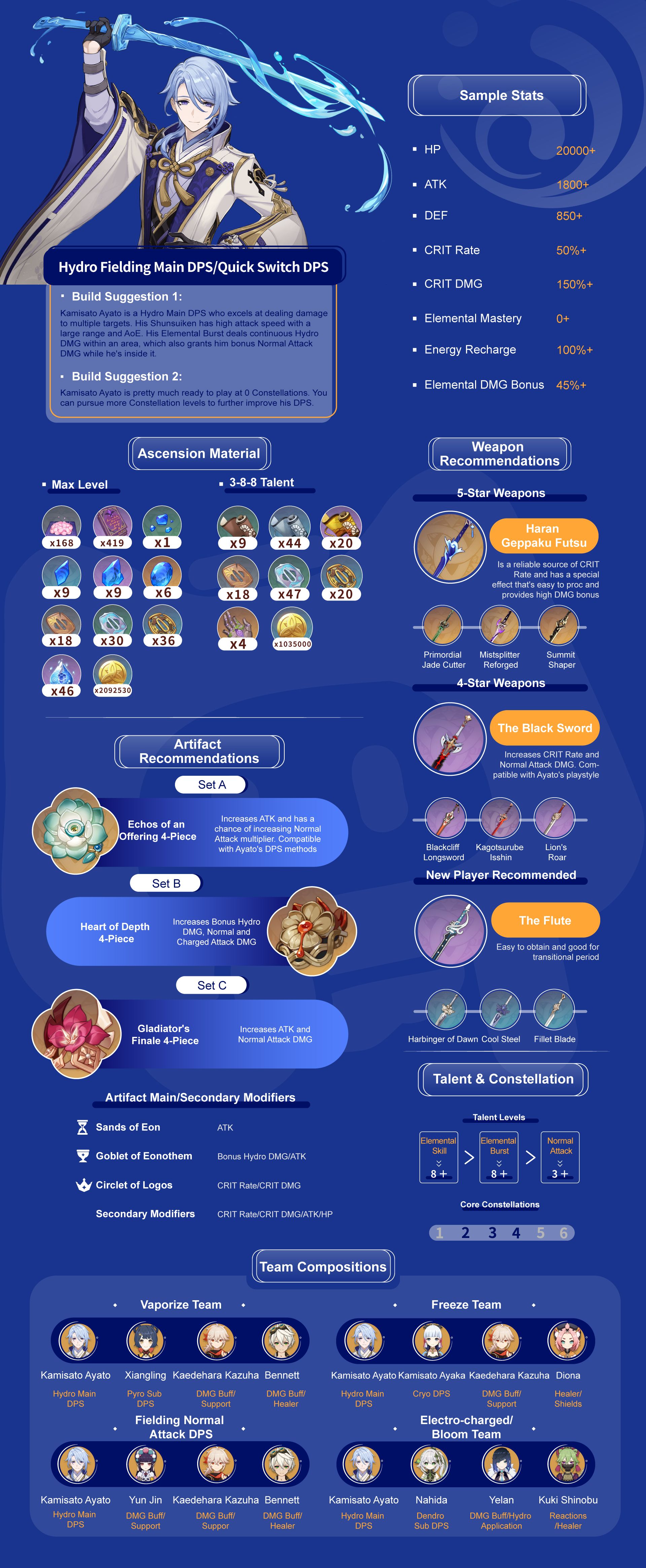 「Kamisato Ayato」 Character Guide – [Infographic Character Guide]#CharacterGuide# Genshin Impact ...